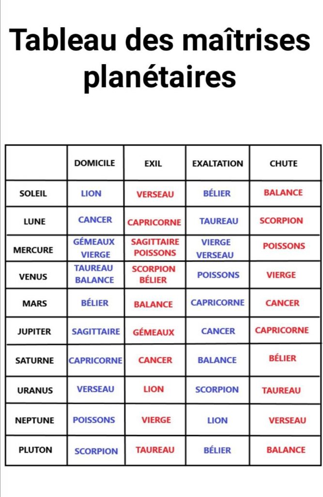 L'ordre des signes, les maitrises des signes. ~ Les fleurs de Bach avec ...